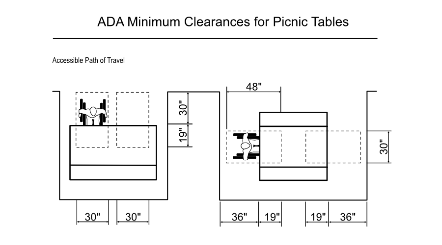 ADA Picnic Tables: What Is An ADA Picnic Table And How Is It Different ...